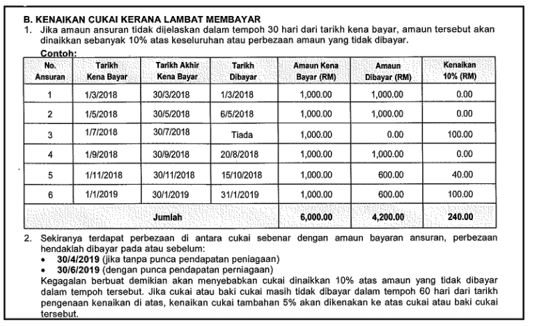 Form CP500 LHDN | Form CP500 Payment