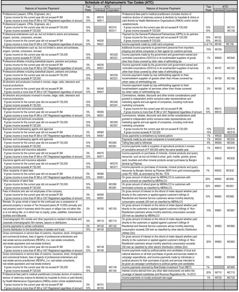 Expanded Withholding Tax-EWT | Business Software computes for EWT